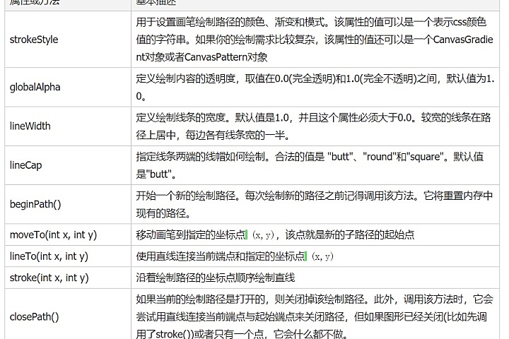 HTML5 Canvas绘制线条入门示例 - Npcink