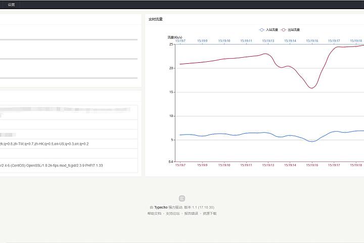 ServerInformation - 服务器信息查看Typecho插件 - Npcink