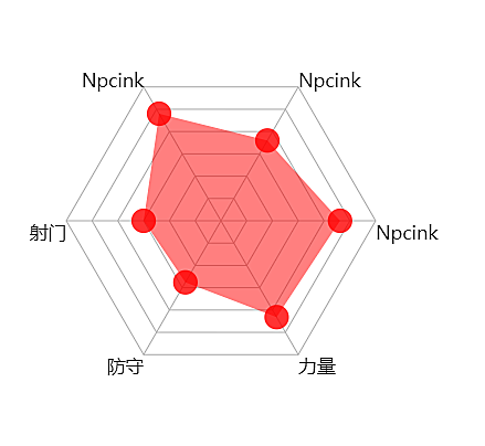 Canvas制作雷达图 - JS笔记 - Npcink
