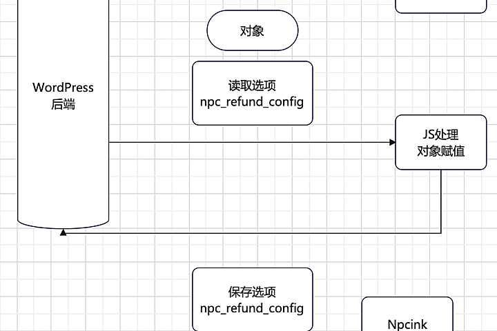 第七节：Vue3 开发WordPress设置选项 - 对象存值（优化） - Npcink